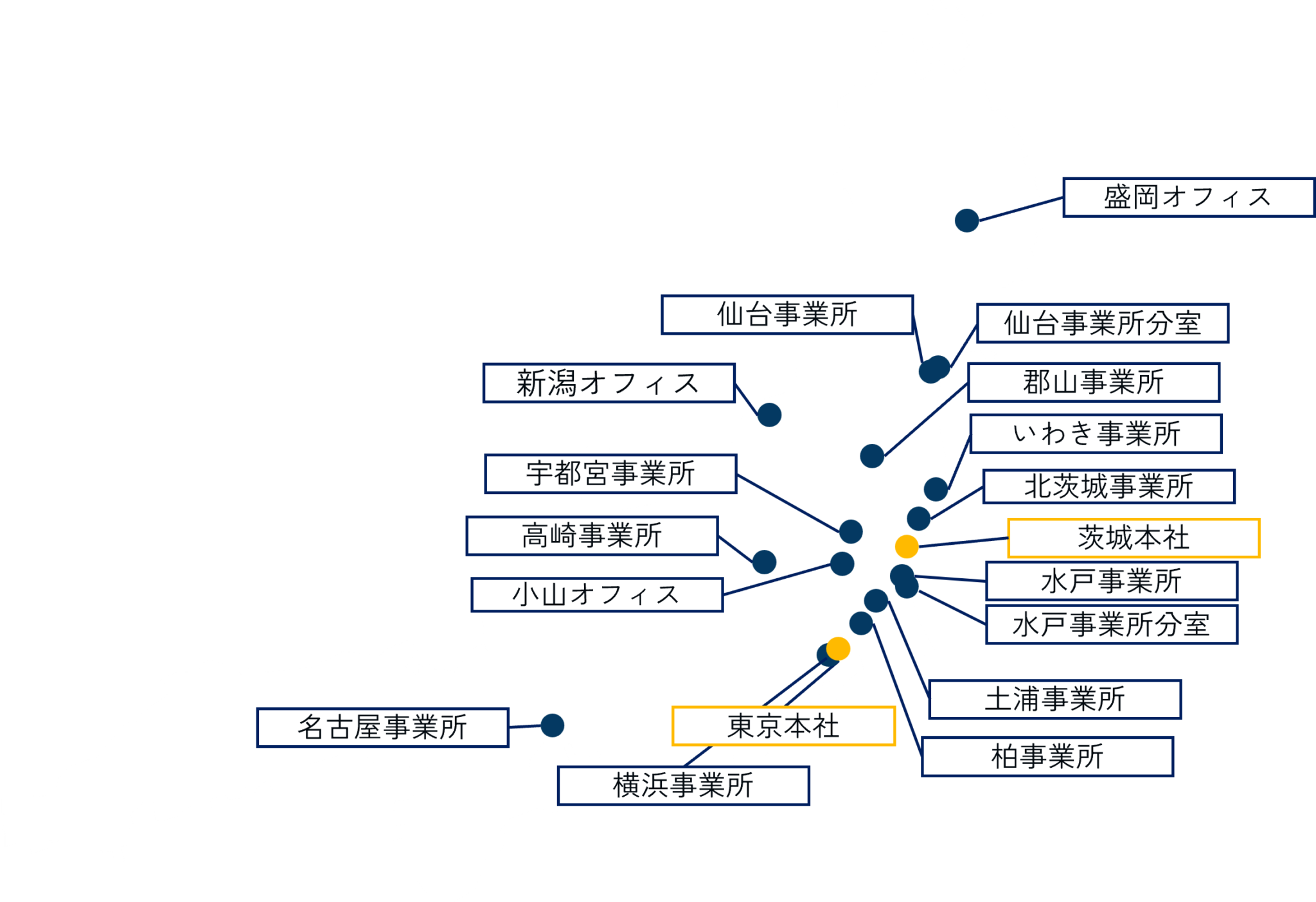企業概要 - ALTEN Japan
